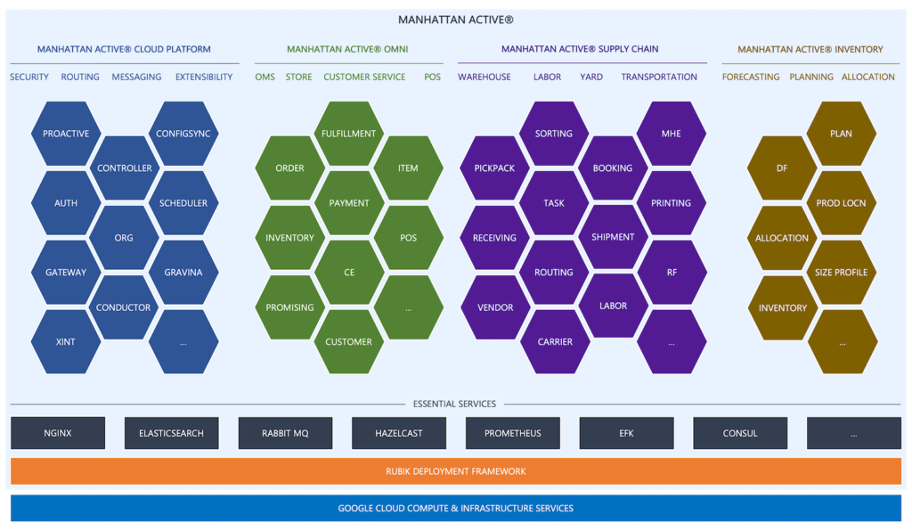 Manhattan Active® Overview - 4SiGHT